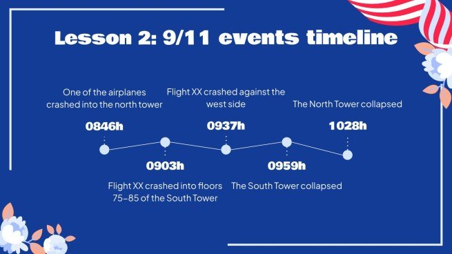 September 11 Patriot Day Lesson & Activities for Elementary