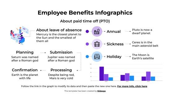 Employee Benefits Infographics Template