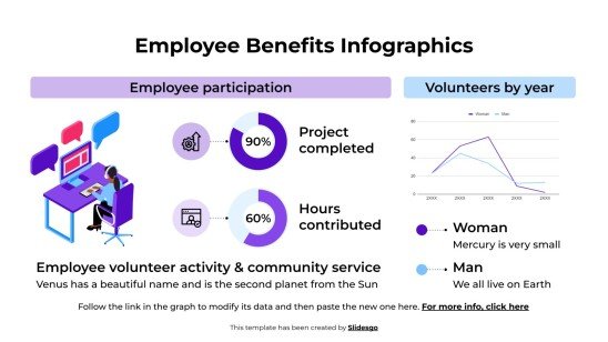 Employee Benefits Infographics Template