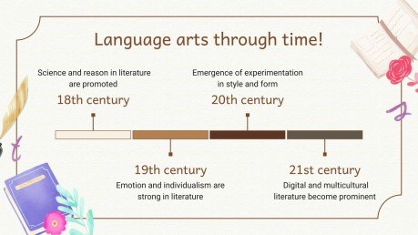 Literary Movements and Genres Presentation