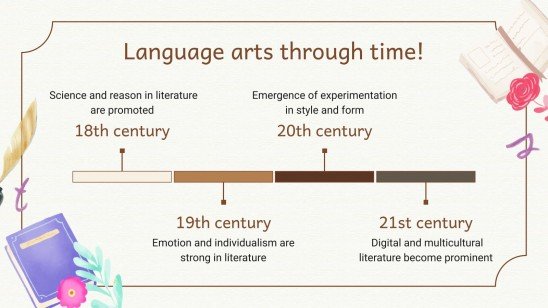 Literary Movements and Genres Presentation