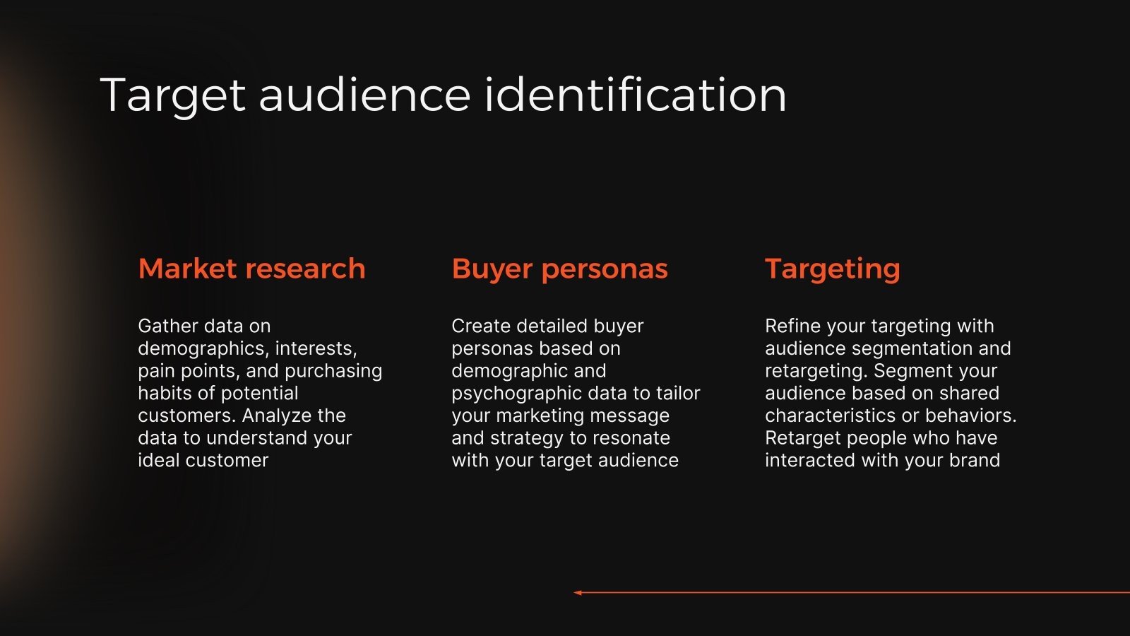 Brand Promotion Strategy Presentation Template Presentation