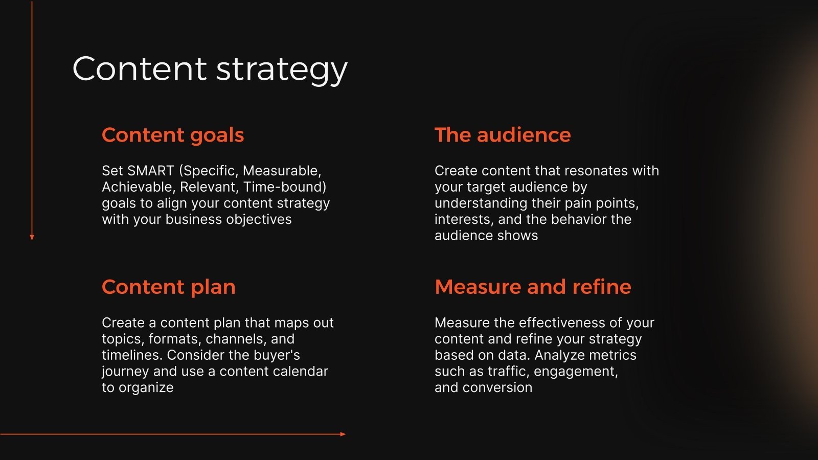 Brand Promotion Strategy Presentation Template Presentation