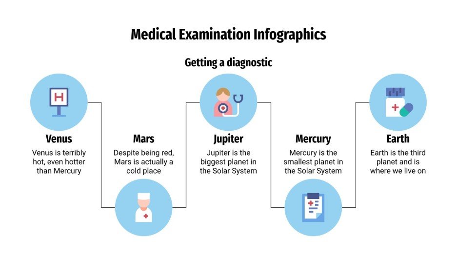 Medical Examination Infographics Template