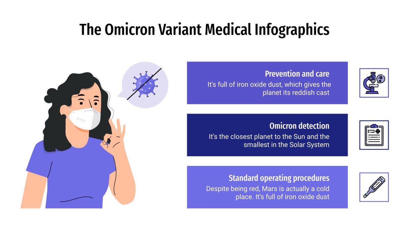 The Omicron Variant Medical Infographics Template