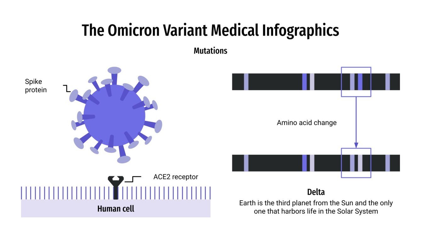 The Omicron Variant Medical Infographics Template