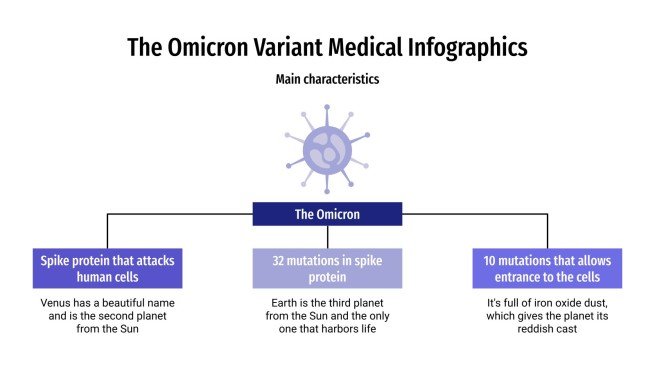 The Omicron Variant Medical Infographics Template