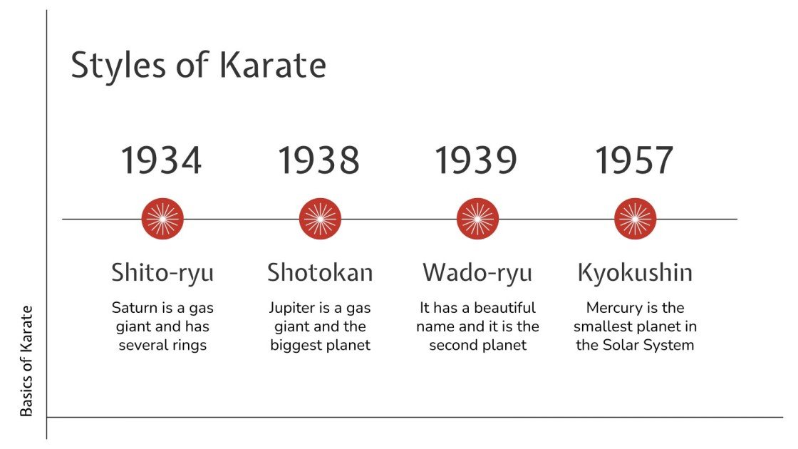 Basics of Karate Presentation