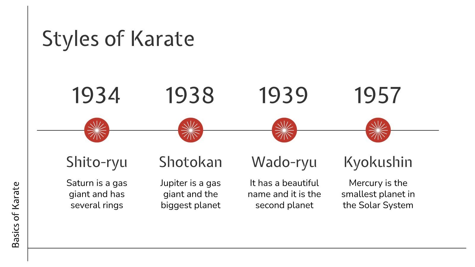 Basics of Karate Presentation