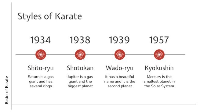 Basics of Karate Presentation