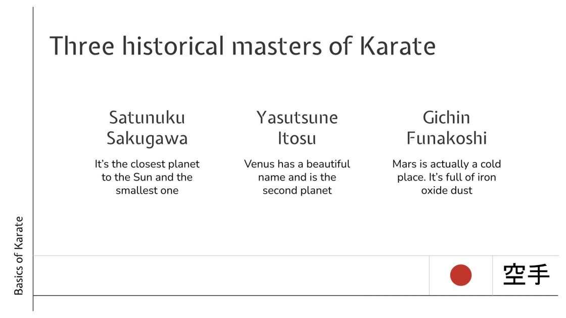 Basics of Karate Presentation