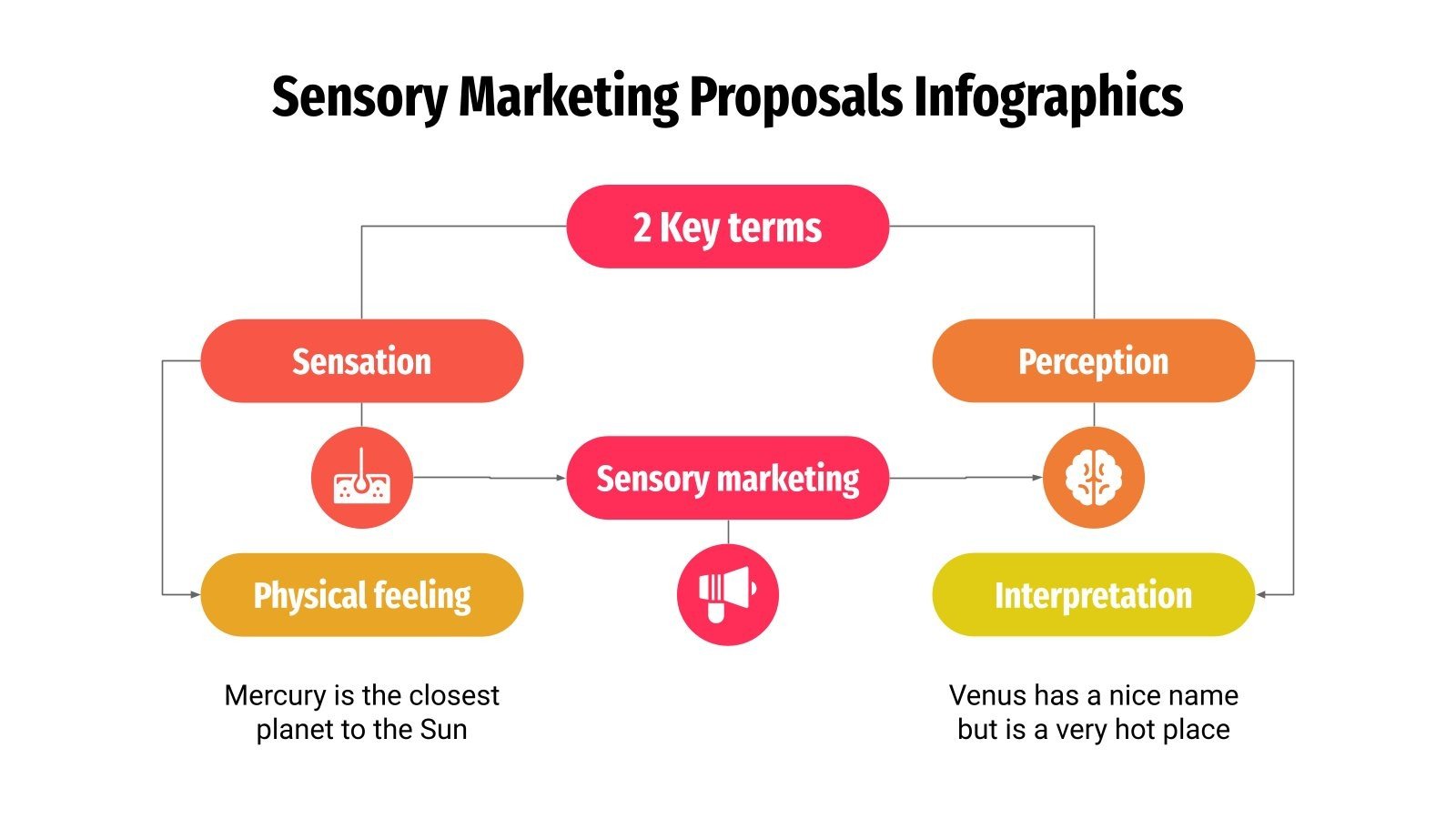 Sensory Marketing Proposals Infographics Template