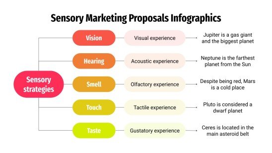 Sensory Marketing Proposals Infographics Template