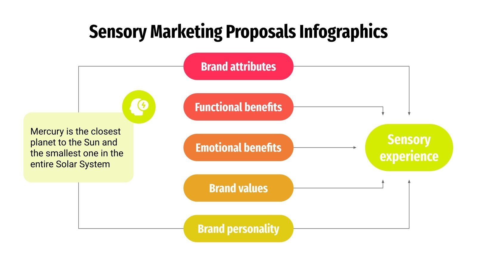 Sensory Marketing Proposals Infographics Template
