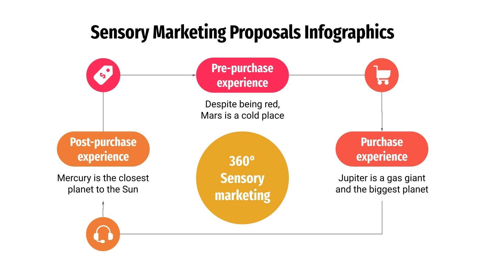 Sensory Marketing Proposals Infographics Template