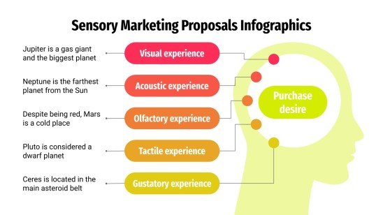 Sensory Marketing Proposals Infographics Template