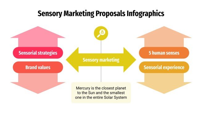 Sensory Marketing Proposals Infographics Template