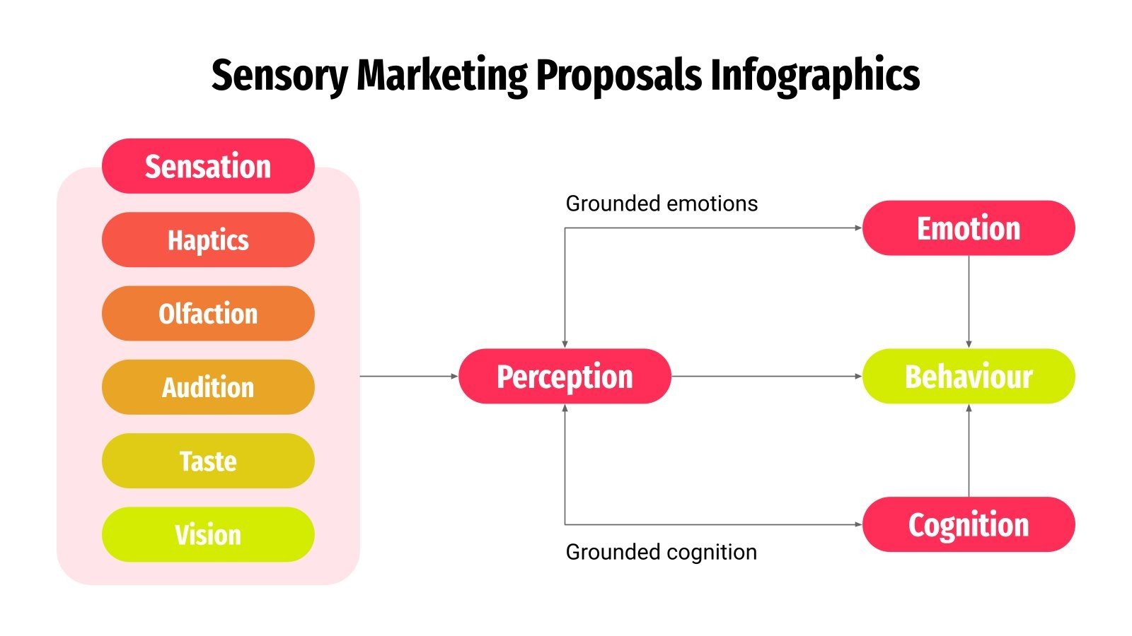 Sensory Marketing Proposals Infographics Template