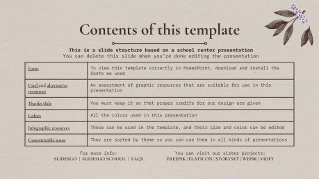 Cottagecore Aesthetic Farm & School Center Presentation