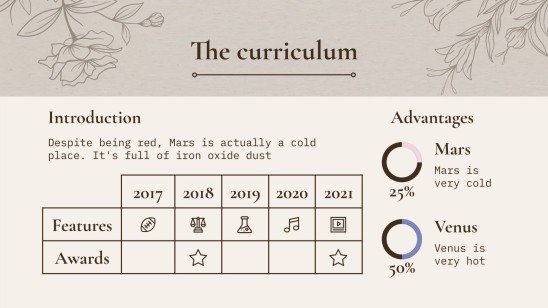 Cottagecore Aesthetic Farm & School Center Presentation
