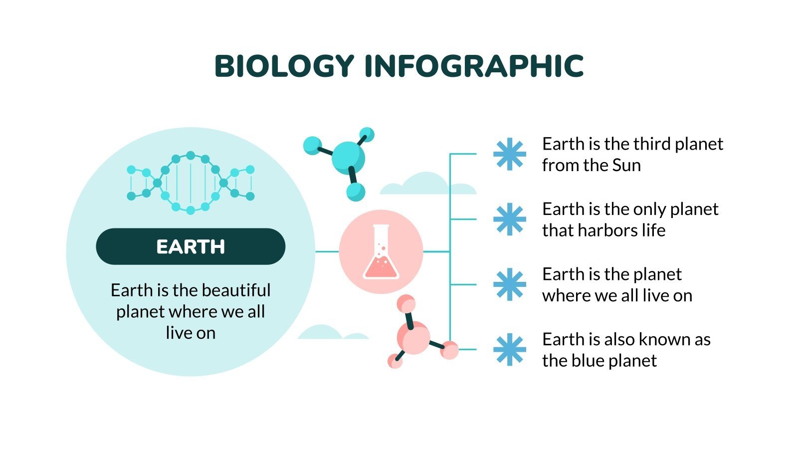 Science Subject for Middle School - 6th Grade: Biology
