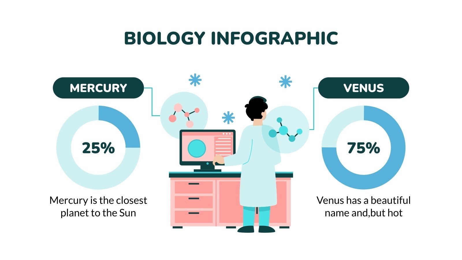 Science Subject for Middle School - 6th Grade: Biology