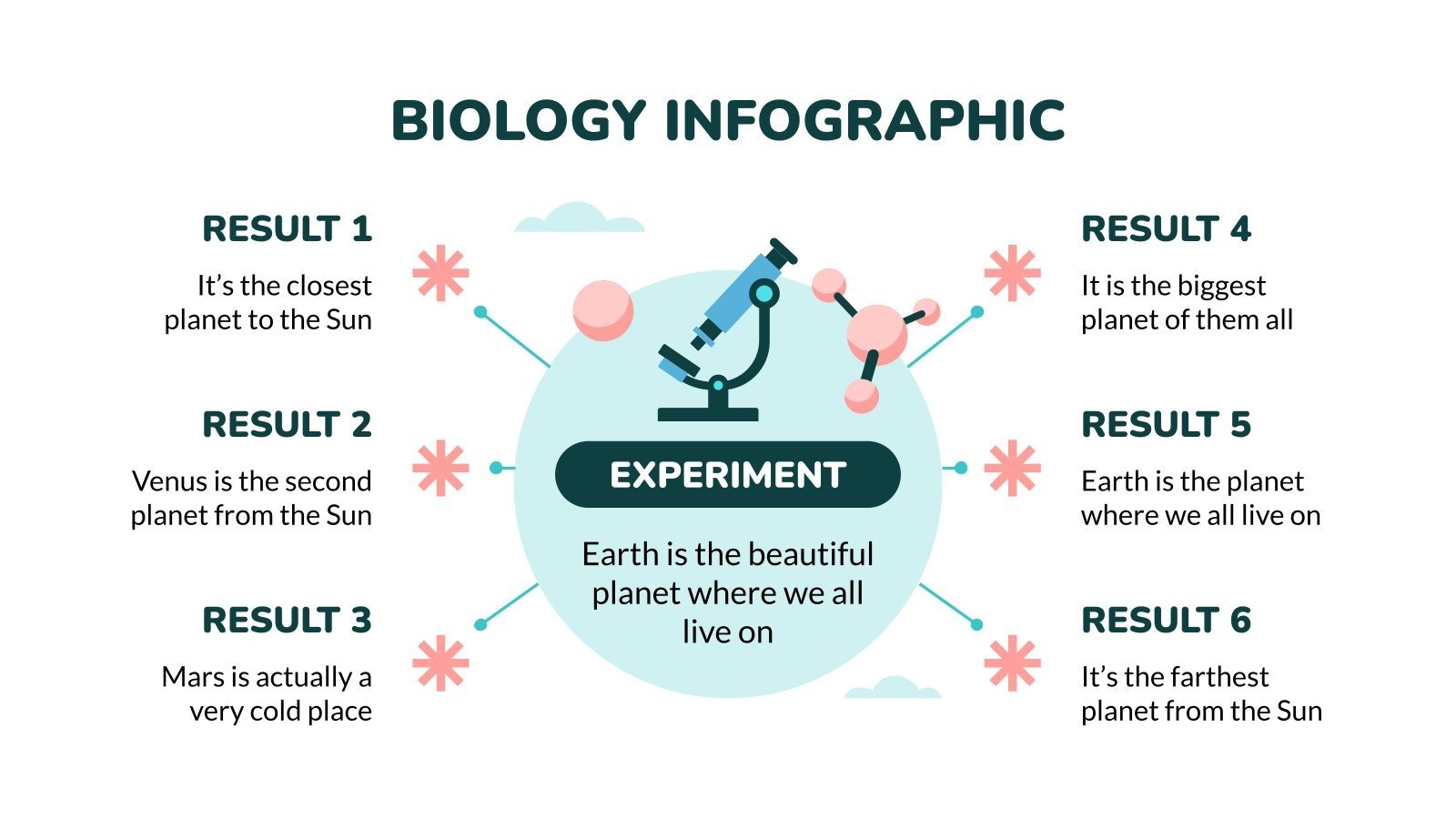 Science Subject for Middle School - 6th Grade: Biology