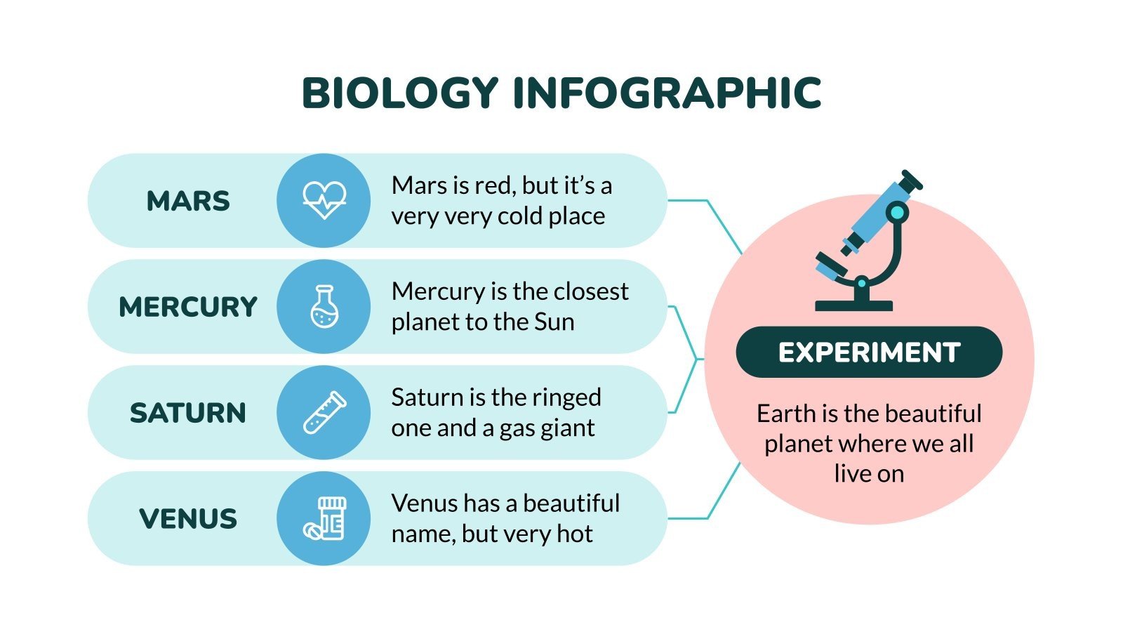 Science Subject for Middle School - 6th Grade: Biology
