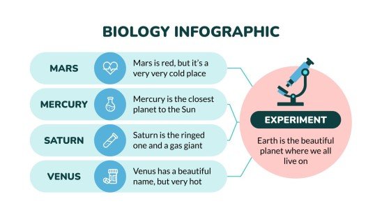 Science Subject for Middle School - 6th Grade: Biology