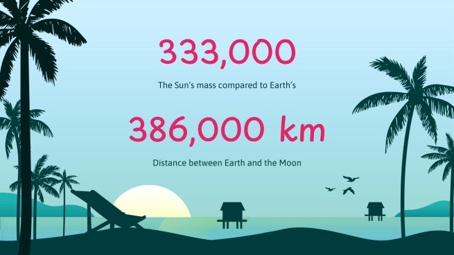 Sunset Beach Presentation