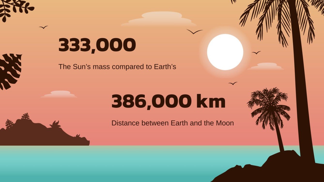 Sunset Beach Presentation