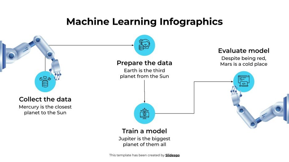 Machine Learning Infographics Template