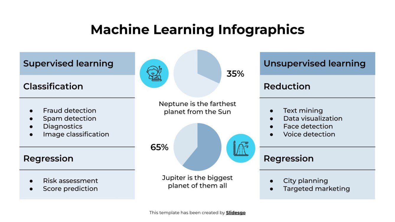 Machine Learning Infographics Template