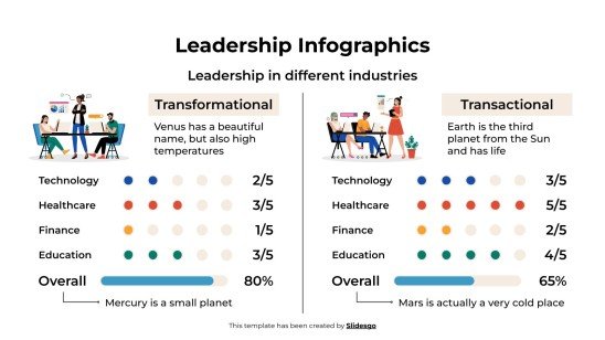 Leadership Infographics Template