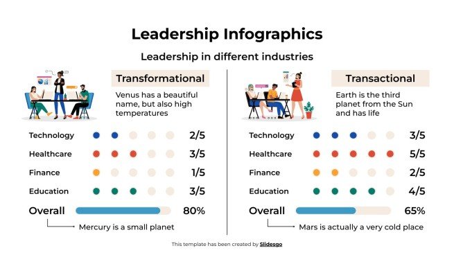Leadership Infographics Template