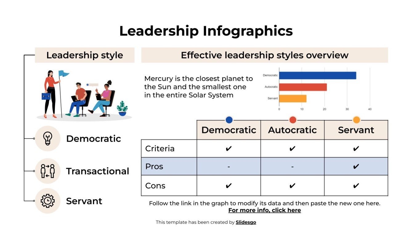 Leadership Infographics Template
