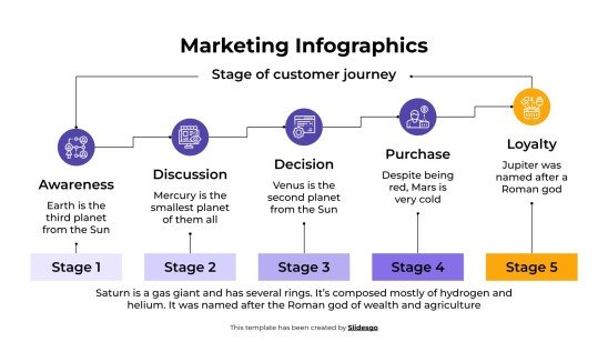 Marketing Infographics Template