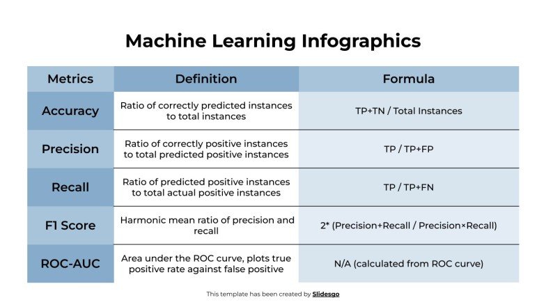 Machine Learning Infographics Template