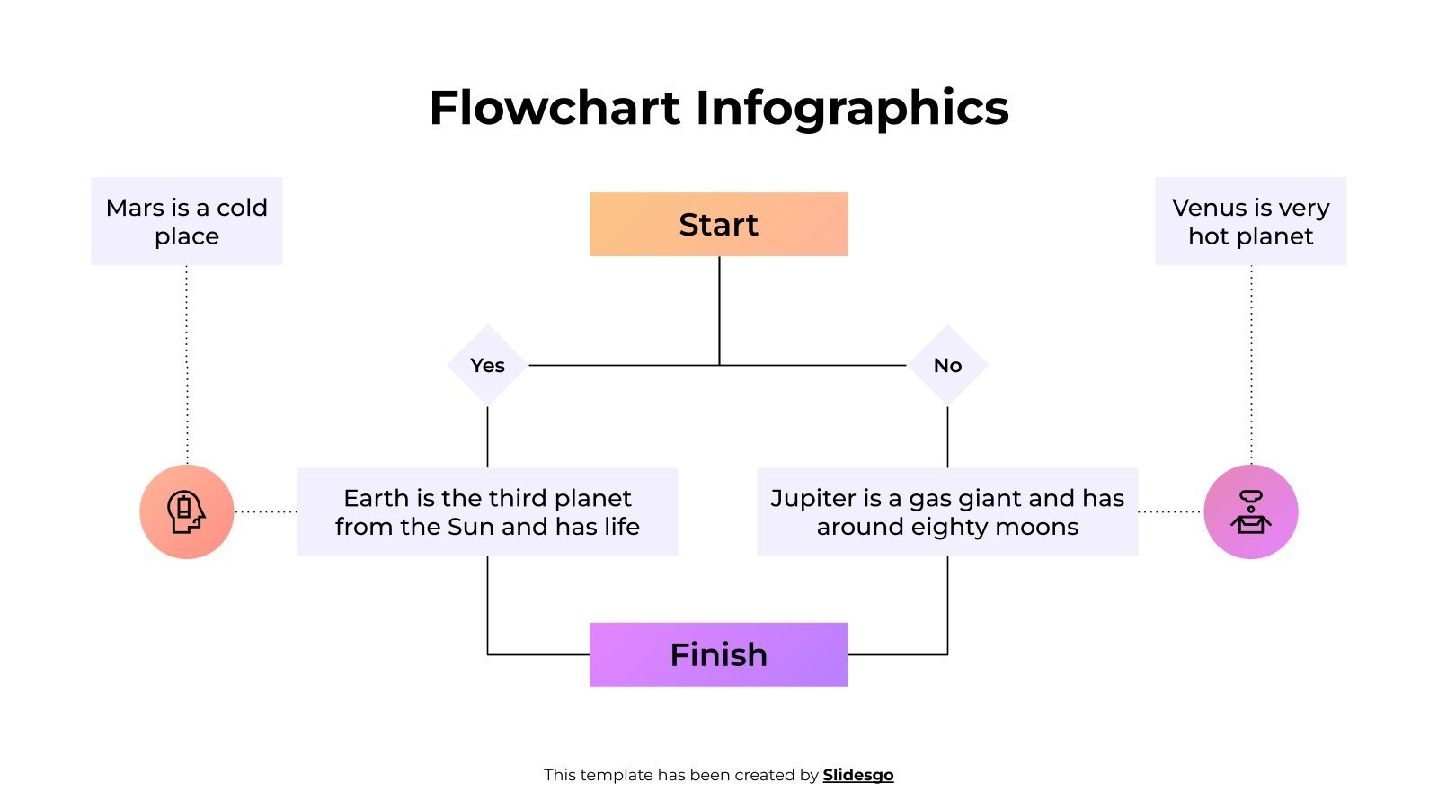 Modelo Infográficos de fluxograma