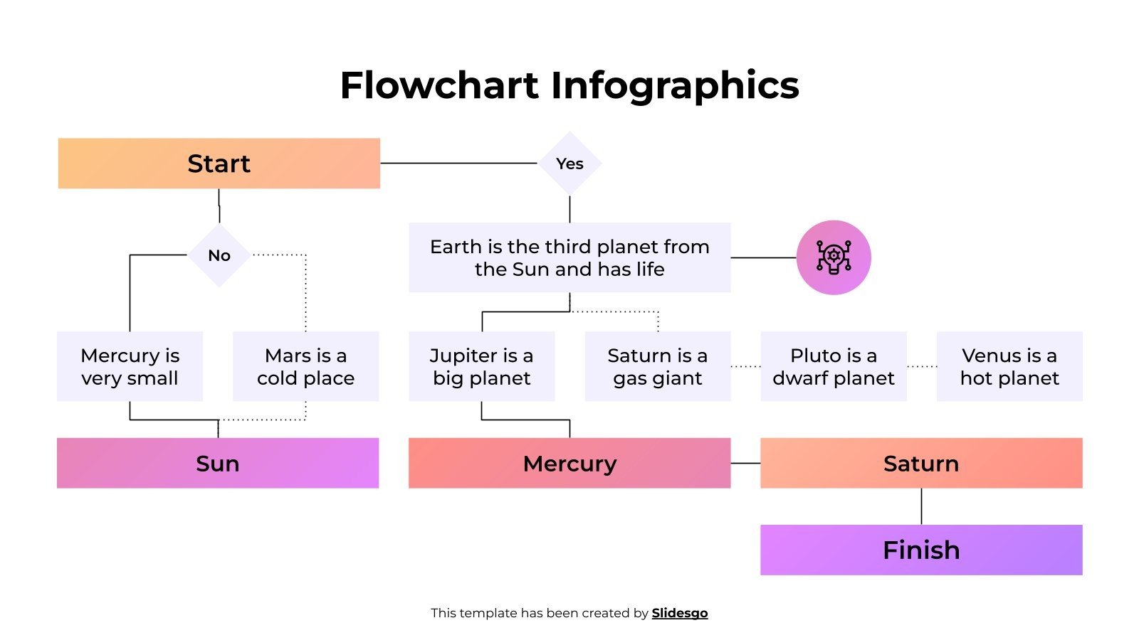 Flowchart Infographics Template