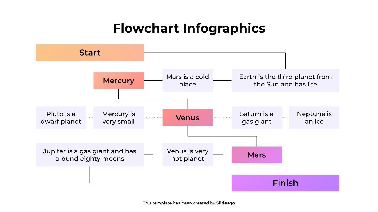 Flowchart Infographics Template