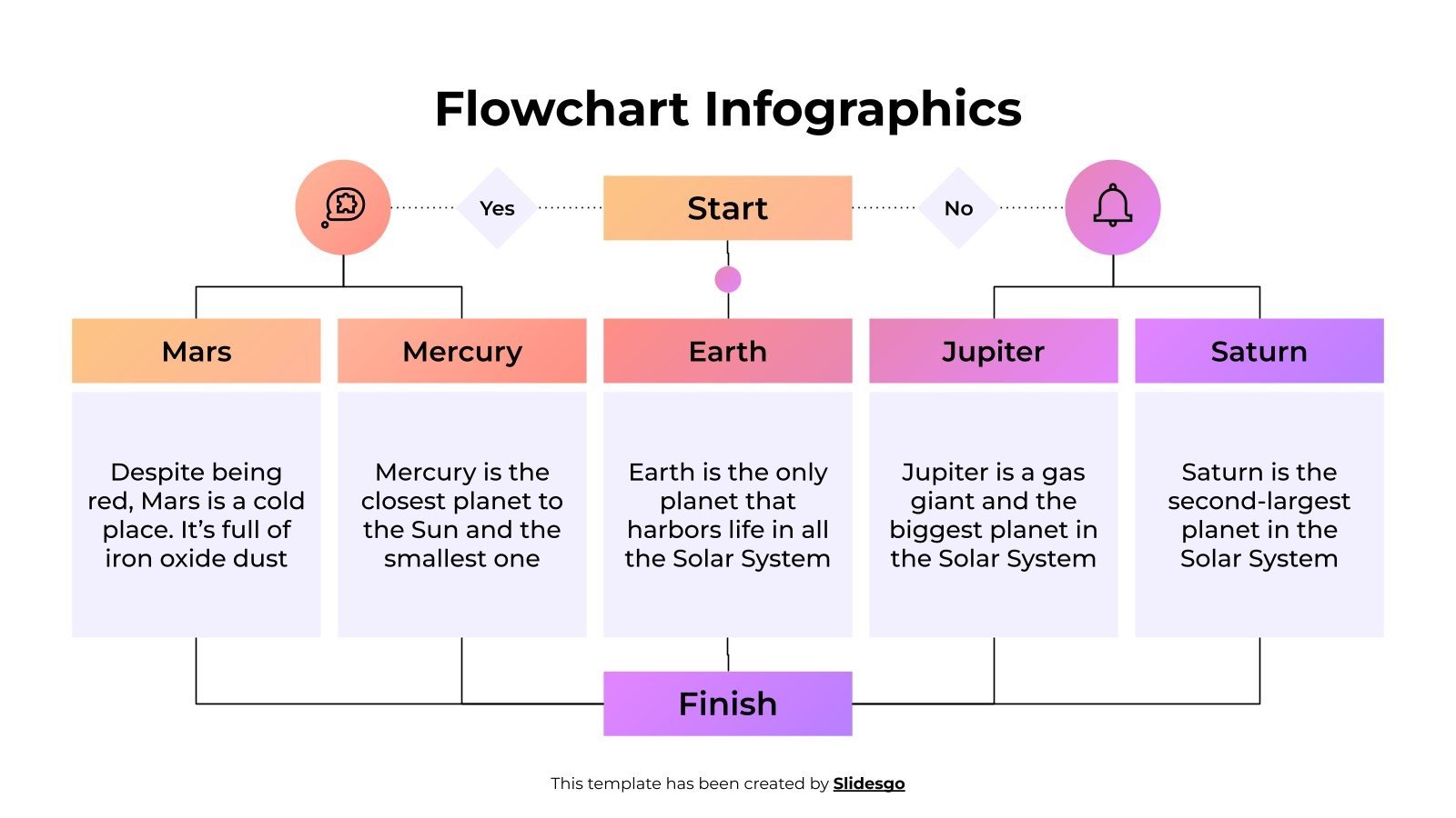 Flowchart Infographics Template