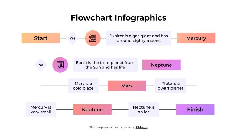 Flowchart Infographics Template