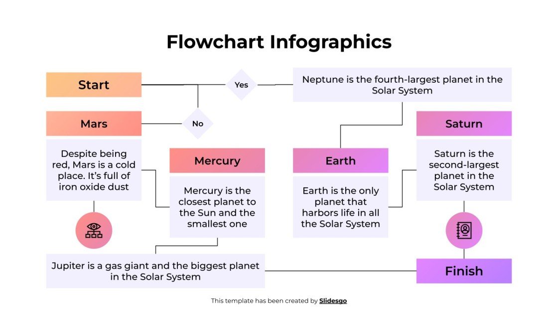Flowchart Infographics Template