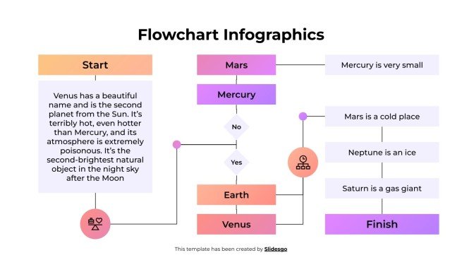 Flowchart Infographics Template