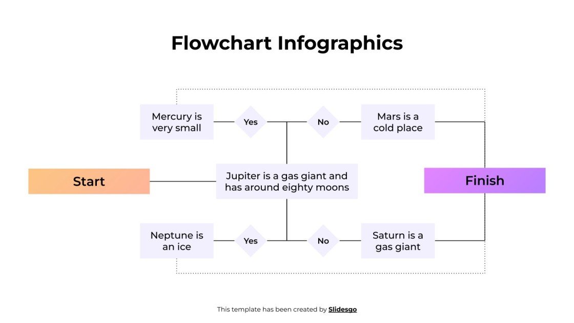 Modelo Infográficos de fluxograma