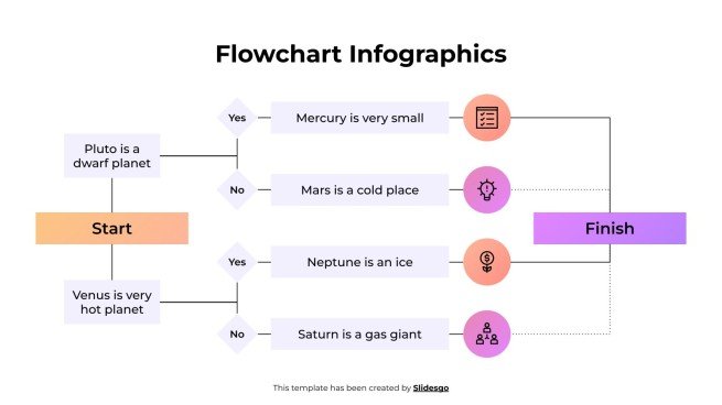 Flowchart Infographics Template