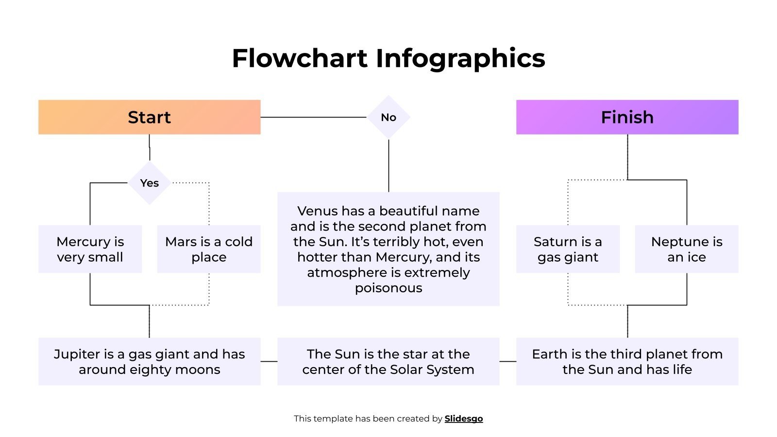 Flowchart Infographics Template