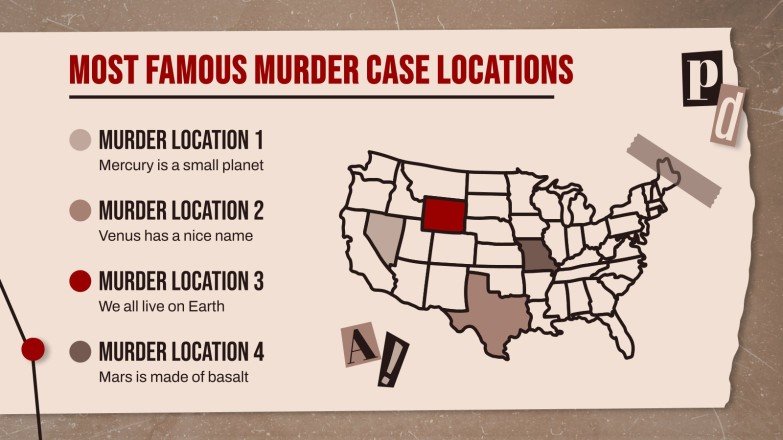 Most Famous Murder Cases - Thesis Defense