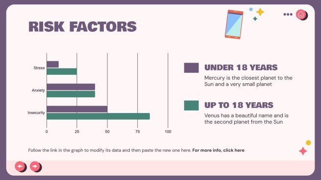 Phone Addiction | Google Slides & PowerPoint